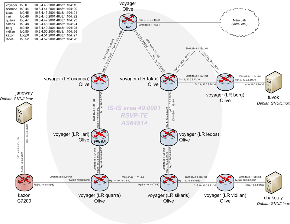 PCN Lab - Prolixium Wiki