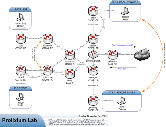 PCN Lab - Prolixium Wiki
