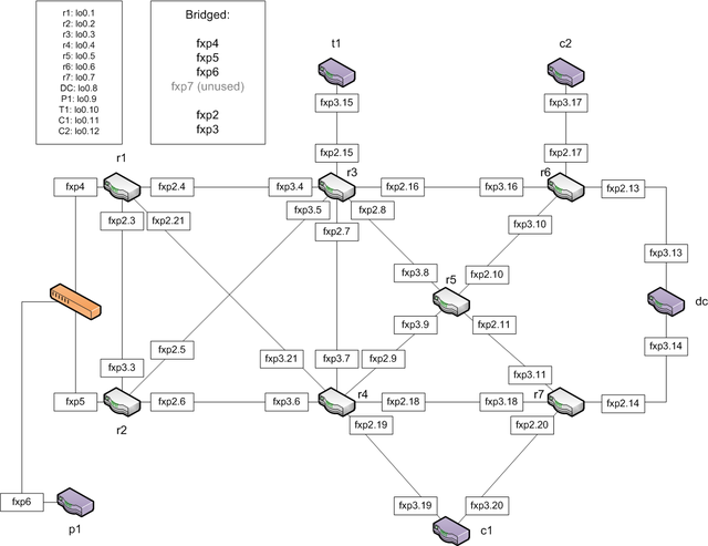 PCN Lab - Prolixium Wiki