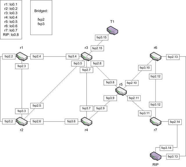 PCN Lab - Prolixium Wiki