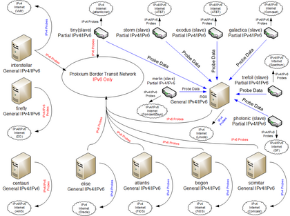 Prolixium Communications Network - Prolixium Wiki