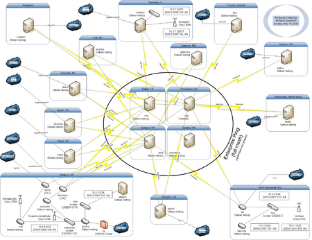 Prolixium Communications Network - Prolixium Wiki